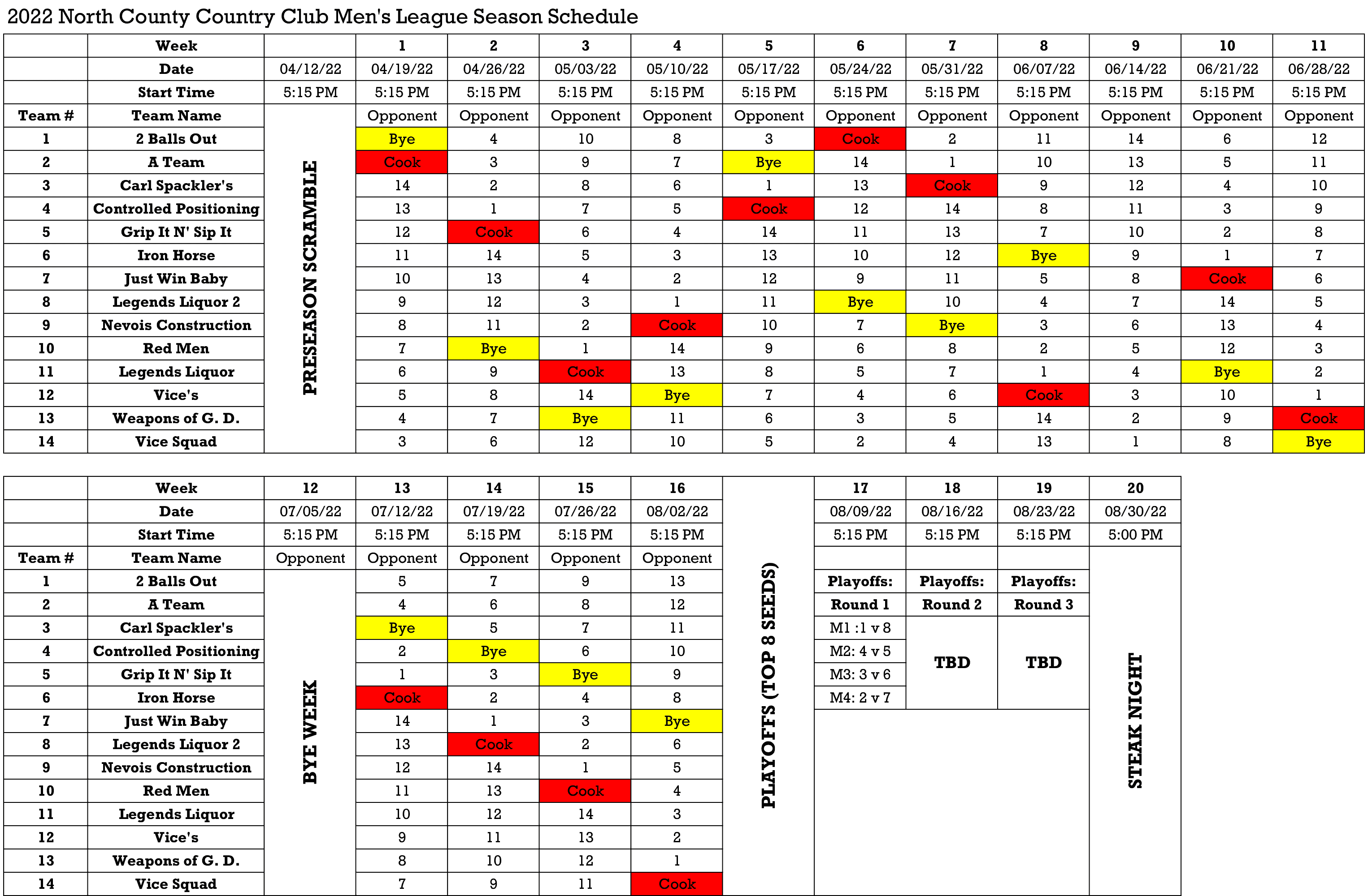 Men’s League – North County Country Club